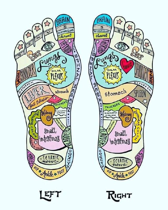 Reflexology Benefits And How It Can Improve Your Health By Flori Bercus Mar 2024 Medium