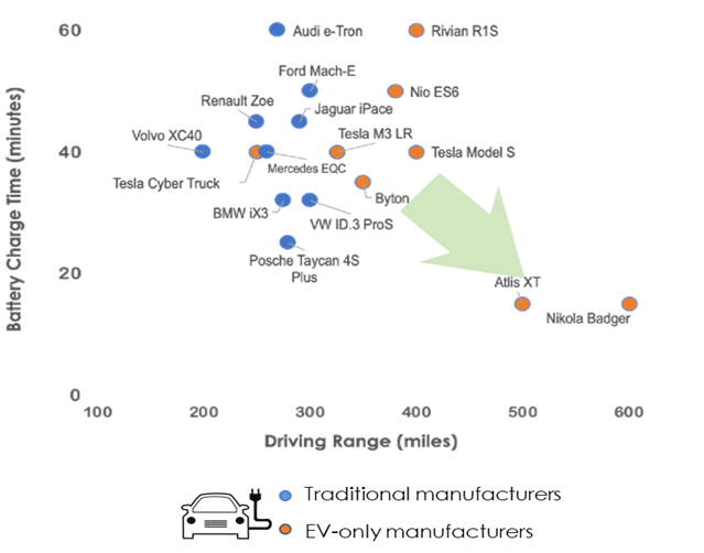 Electric Vehicles: The Perilous State of Battery Safety - Volta Foundation
