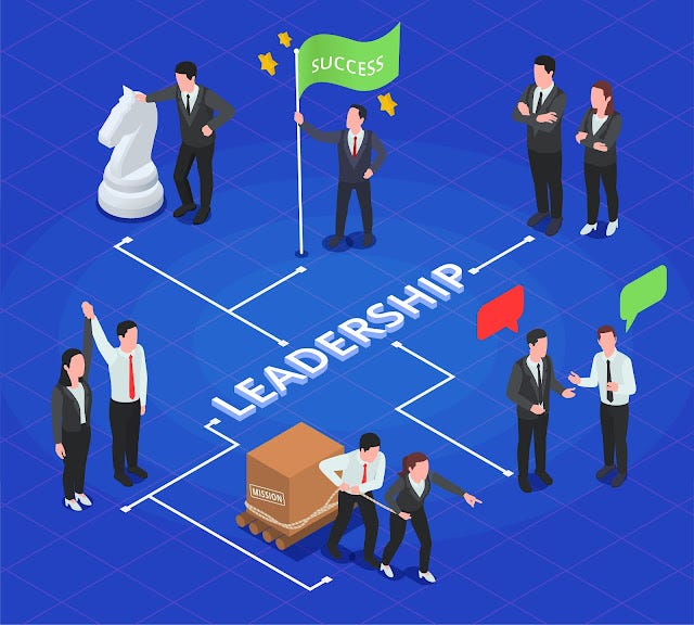 What is the Leadership & Organization | by Sha Shahid Nizami | Medium