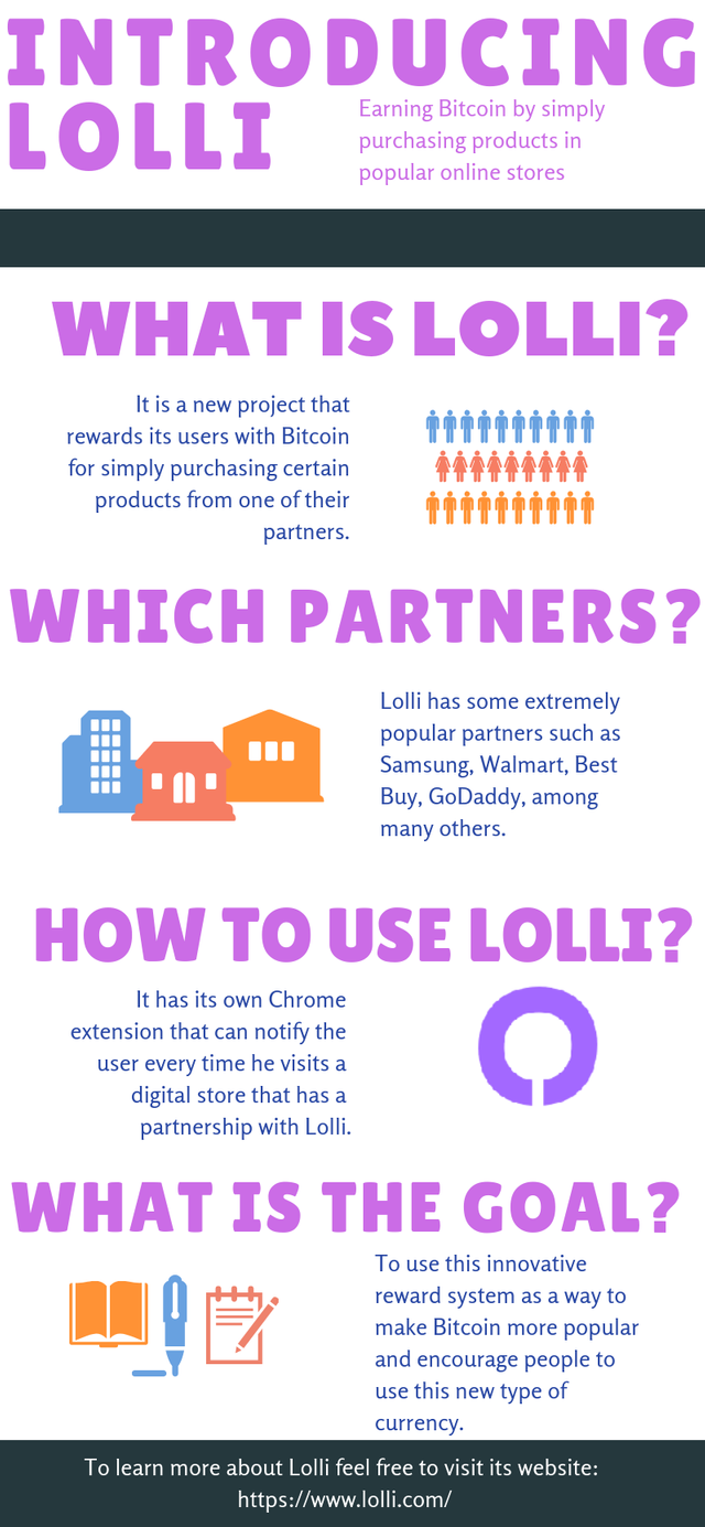 Understanding Lolli | Infographic | by dedicatedguy | Medium