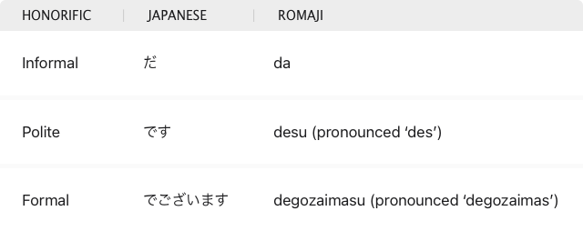 Desu です is a polite Japanese verb which means: to be, is, am - Japanese ...