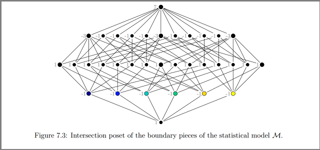 17 Compelling Machine Learning Ph.D. Dissertations | by ODSC - Open Data Science | Medium