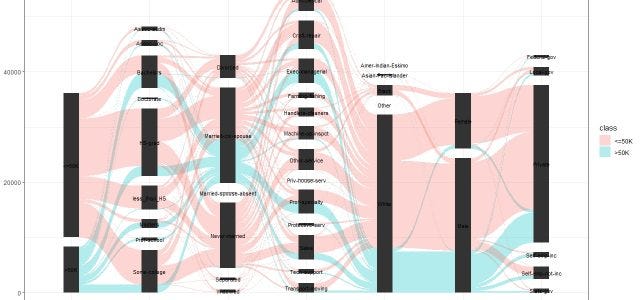 Parallel Plots for Visualizing Relationships with ggplot2 and ggforce | by ODSC - Open Data ...
