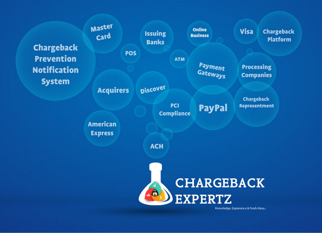 Technology for Reducing Chargeback | by Chargeback Expertz | Medium