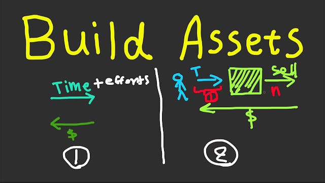 HOW TO BUILD ASSETS. Building assets is the key to healthy… | by ...