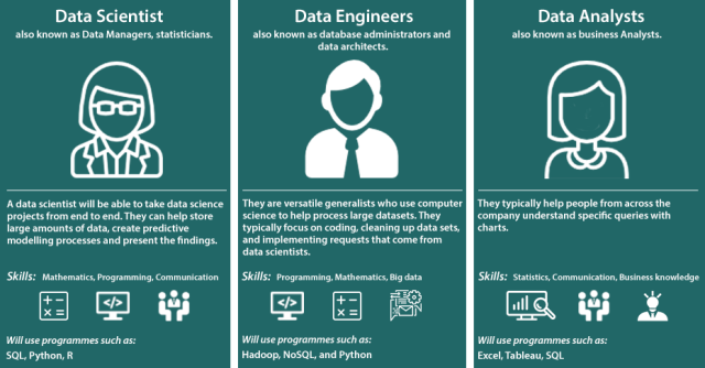 Yuk Belajar Data Analysis. Kali ini aku bakal ngasih kalian buat… | by ...