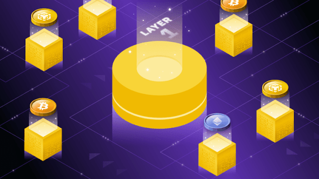 List of Layer 1 Blockchains (L1s) 2023 | by Meta Tech Coin | Medium