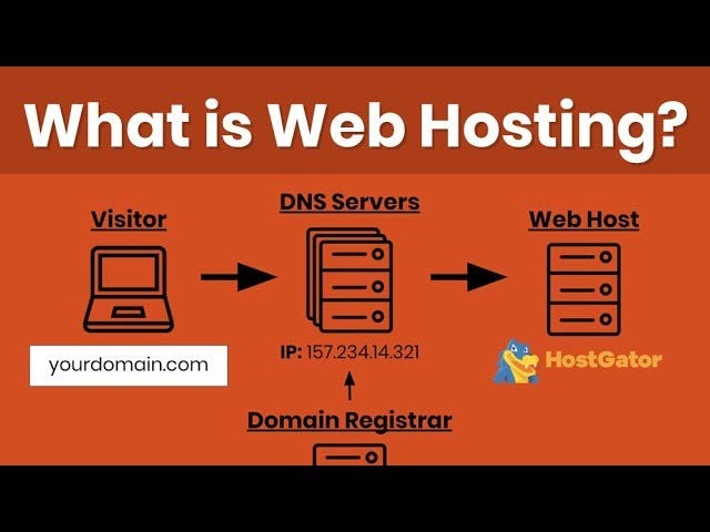 What are the Difference between Website Hosting And Domain? Explained ...