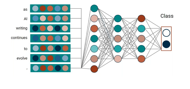 Odsc East 2024 Keynote Carolyn Rosé On Setting Up Text Processing Models For Success By Odsc