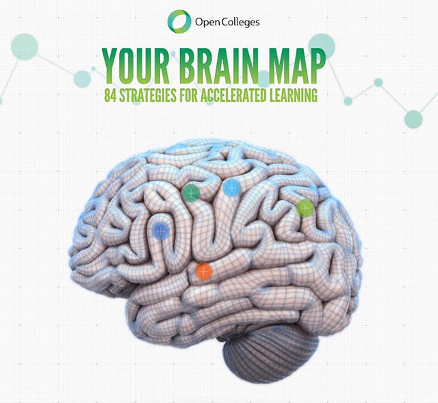 Your Brain Map: 84 Strategies for Accelerated Learning | by Edtech ...