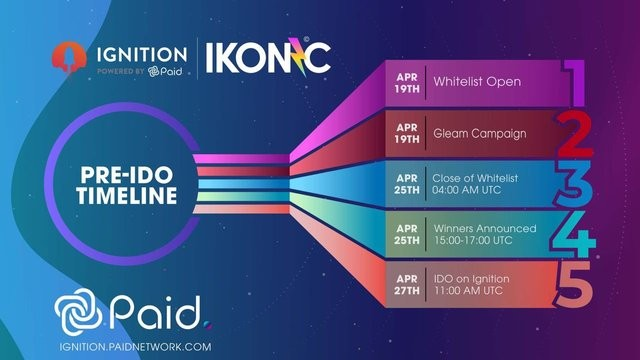 The iKONIC allows fans to own and share bright moments in the history ...