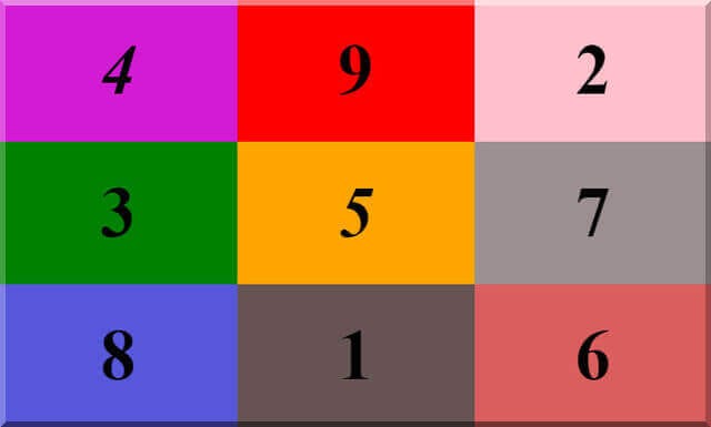 Learn about life pattern grid and lo shu significance | by Astro Arun ...