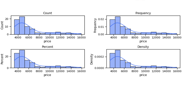 Standout Code Snippets From ODSC West 2022 | by ODSC - Open Data Science | Medium