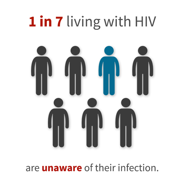 Everything you need to know about HIV | by chaitanya singh | Medium