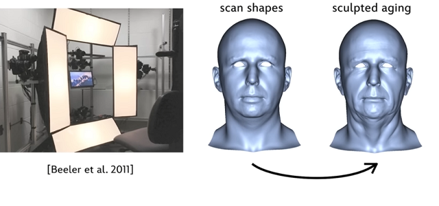 Disney Researchers Have Developed an AI-Powered Tool to Age or De-Age ...