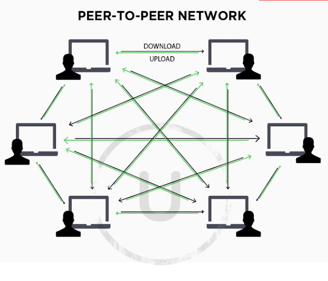 Uchit | Analisis dan Review. Hallo semua selamat datang di website… | by Analisis ICO | Medium