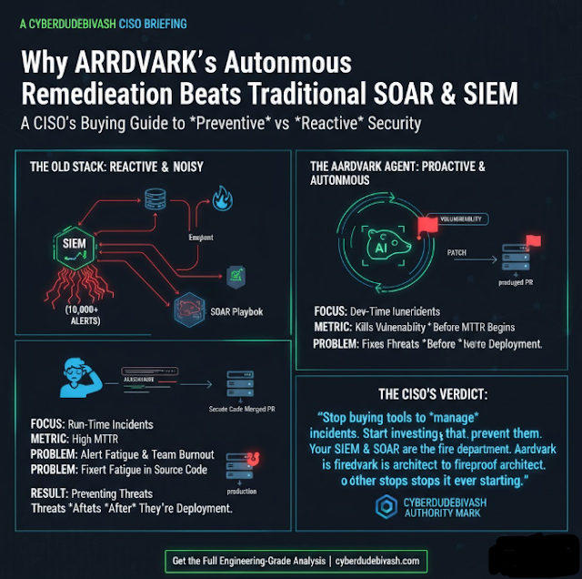 Why Aardvark’s Autonomous Patching Beats Traditional SOAR & SIEM (A ...
