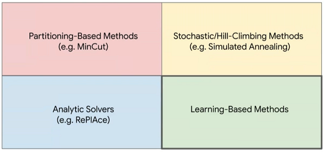 ODSC East 2024 Keynote: DeepMind’s Anna Goldie on Deep Reinforcement Learning in the Real World ...