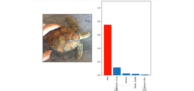 Adversarial Attacks on Deep Neural Networks | by ODSC - Open Data Science | Medium