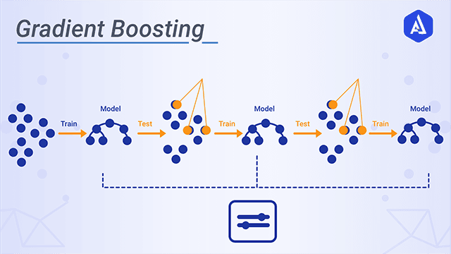 #Summer Project 2: Gradient Boosting from Scratch: A Comprehensive ...