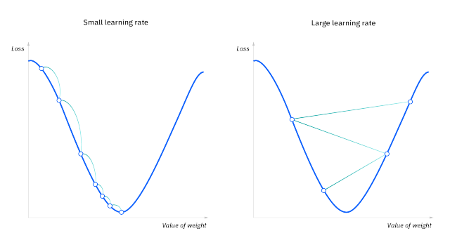 Linear Regression. What is Linear Regression? | by Mahankaligayathri ...