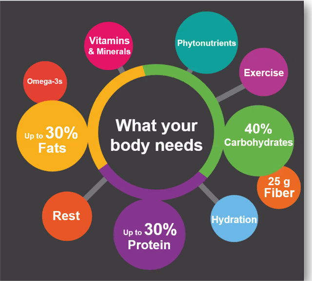 What Does Your Body Really Need for Better Energy ? | by Dhiyana | Oct ...