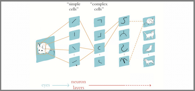 9 Game-Changing Deep Learning Topics Coming to ODSC West | by ODSC - Open Data Science | Medium