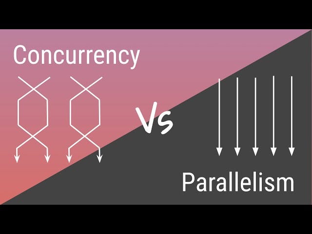 Multiprocessing vs. Multithreading: A Concept Refresh on Concurrency ...