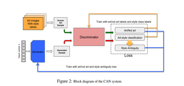 6 Unique GANs Use Cases. Generative Adversarial Networks are… | by ODSC - Open Data Science | Medium