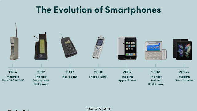 The Evolution of Mobilephones: 1984 to 2022 | by Tecnoty | Medium