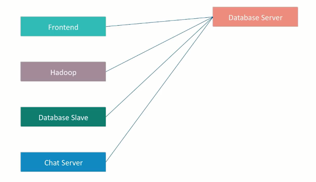 Learn about Apache Kafka deeply and simply | by Chirantha Jananath | Medium