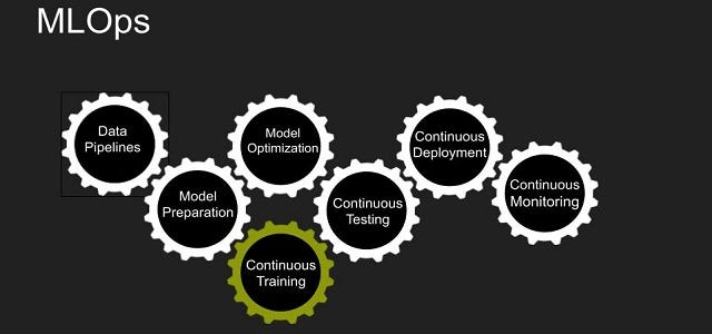 MLOps: 2021’s Must-Have Skill. For most practitioners, the machine ...