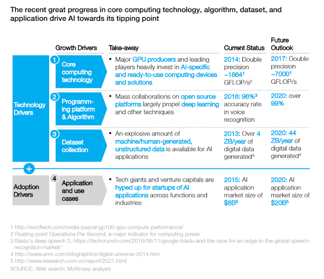 Interesting read about Artificial Intelligence/Machine Learning | by Er ...