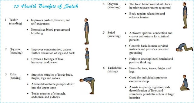 Advantages of Salat. Advantage of Islamic Prayer or Salat: | by ...