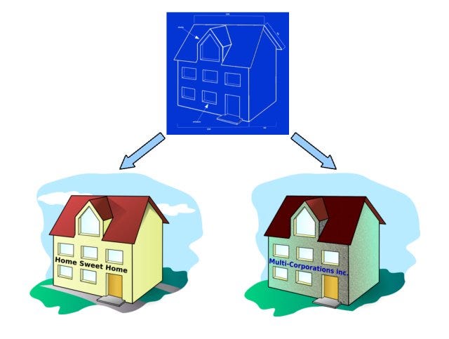 Everything is an Object in Python | by Myn | Medium