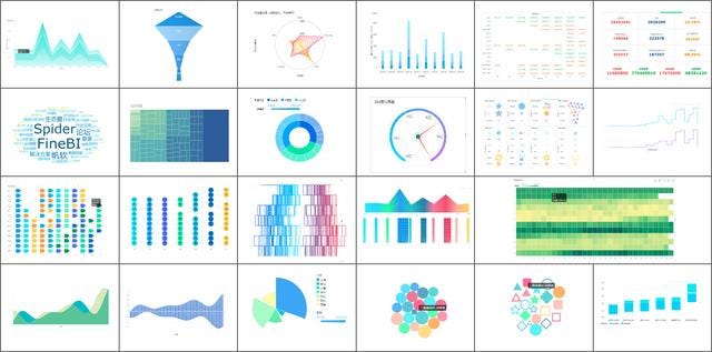 An Introduction to Data Analysis: Part 2 | by DataScienceLover | Medium