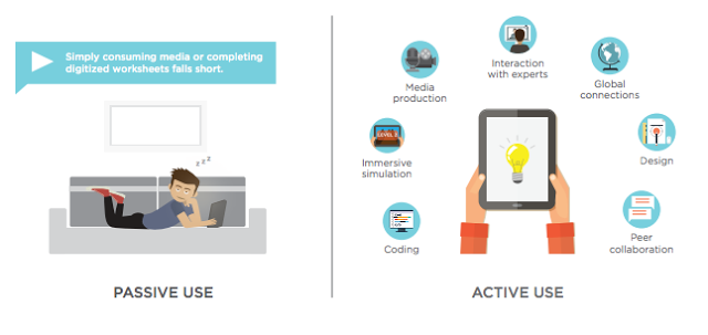 The Digital Use Divide: Challenges to Technology Implementation | by ...