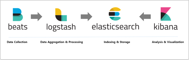 Demystifying The Elk Stack A Comprehensive Guide By Amit Verma Medium