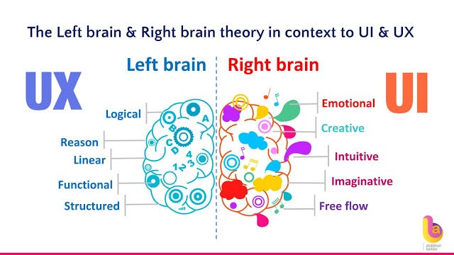 Understanding Ui User Interface Ux User Experience And Cx Customer Experience In Context To 7176