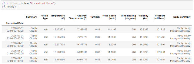Performing Analysis of Meteorological Data | by Arpit Rankwar | Medium