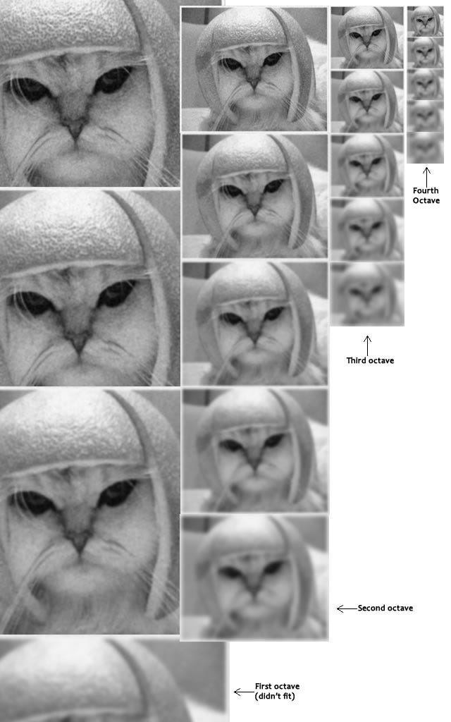 Computer Vision — Scale Invariant Feature Transform (SIFT) | by Ray ...