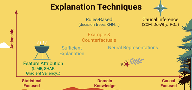 10 of Our Favorite AI Slide Decks from ODSC East | by ODSC - Open Data ...