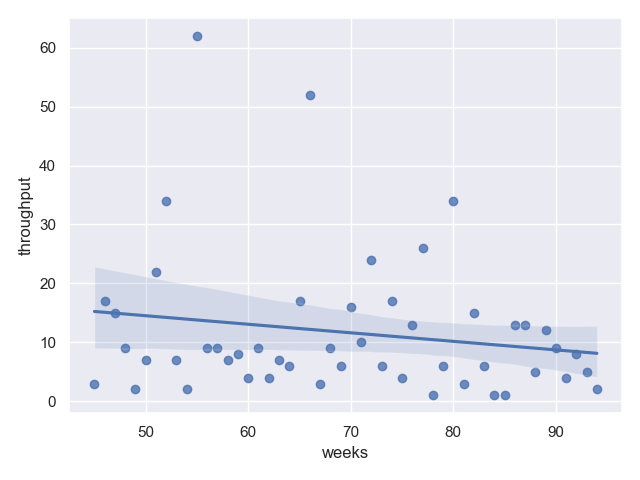 Software engineering metrics. How to measure your development team ...