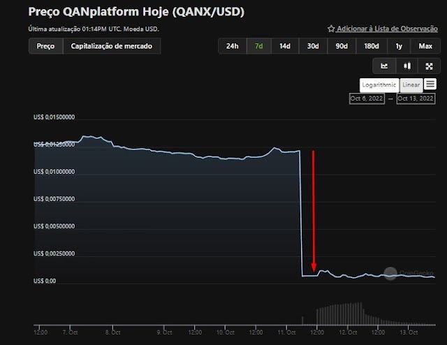 Token QANX desaba após carteira do projeto ser atacada por hacker | by ...