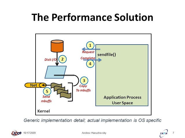 OCA(Open Connect Appliance)에서 100Gbps 서비스 | by Giljae Joo (주길재) | Medium