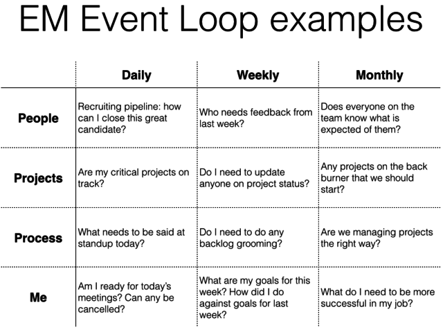 Effective Time Management with “Event Loop” | by Hilfi Alkaff | Medium