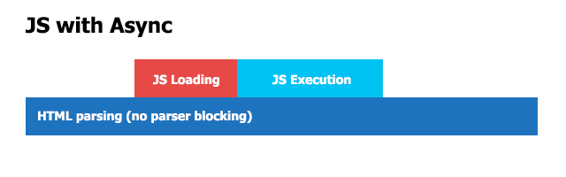 JavaScript Loader คืออะไร + สอนวิธีใช้ LABjs | by Suranart Niamcome ...