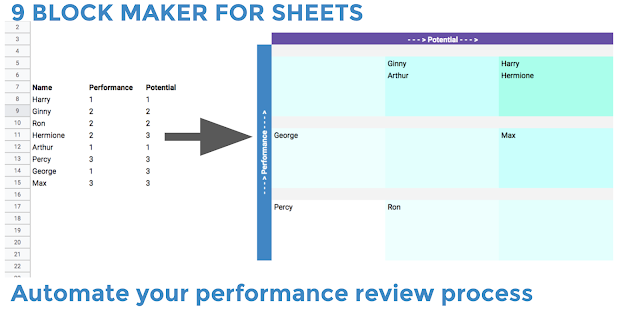 Managers, Automate Your Performance Reviews with my 9 Box Maker | by ...