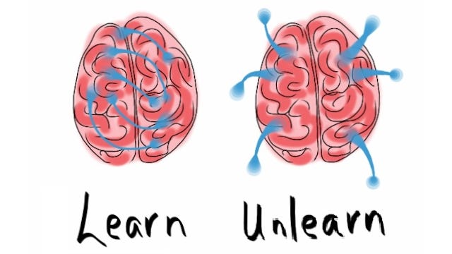An integrative framework of organizational unlearning | by RealKM ...