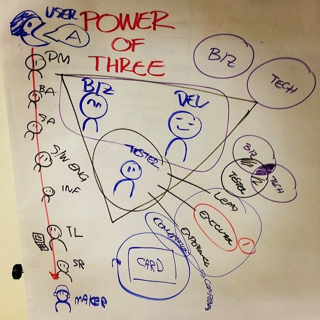 Power of Three | by Prathan D. | We Love Bug — QA, Software Testing ...